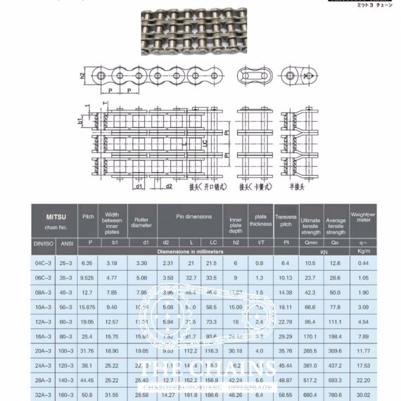 AS standard roller chain – เดอะเชน