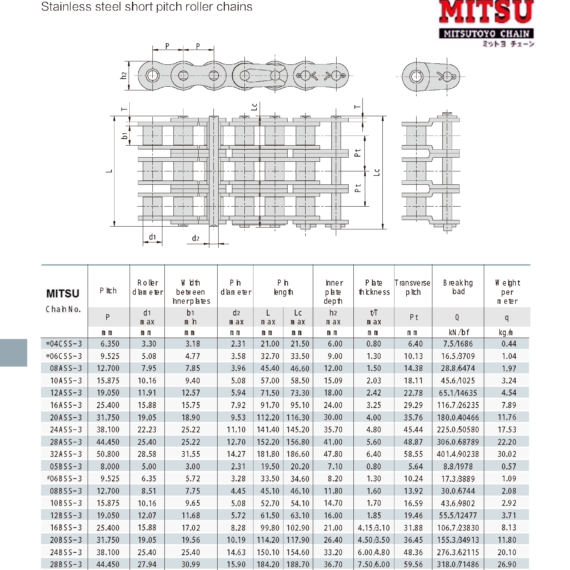 BS stainless roller chain – เดอะเชน
